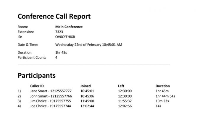 SMART CONFERENCE REPORTING | Smart Choice US