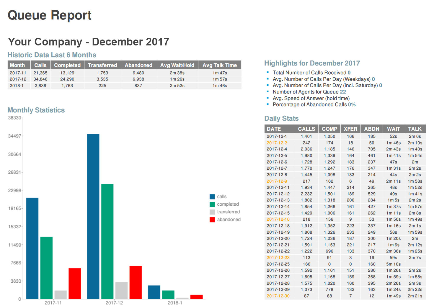 Queue Analytics: Analyzing Contact Center Campaigns