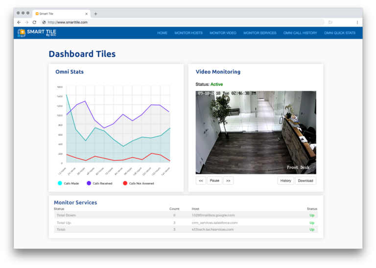 Telecom Dashboard for Monitoring Network Performance | SmartChoice