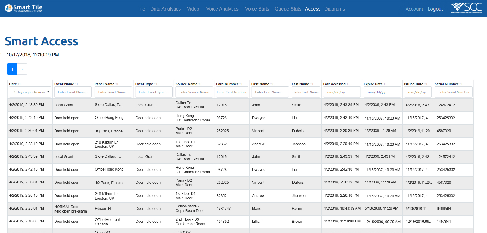 Jan FOTM: Smart Tile Series - Smart Access | SmartChoice