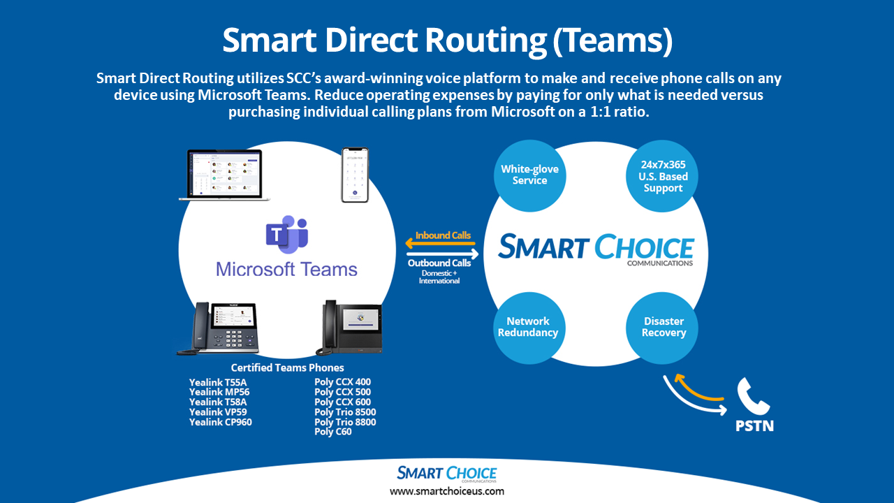 Smart Direct Routing | Integrate with Microsoft Teams