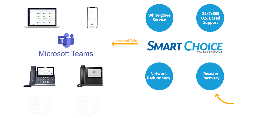 Smart Direct Routing | Integrate with Microsoft Teams