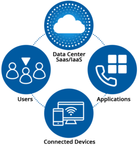 SDWAN A Smart Choice Solution