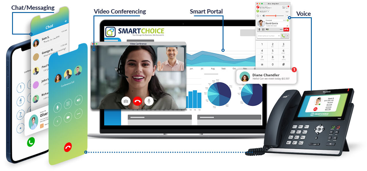 UCaaS - Unified Communications as a Service