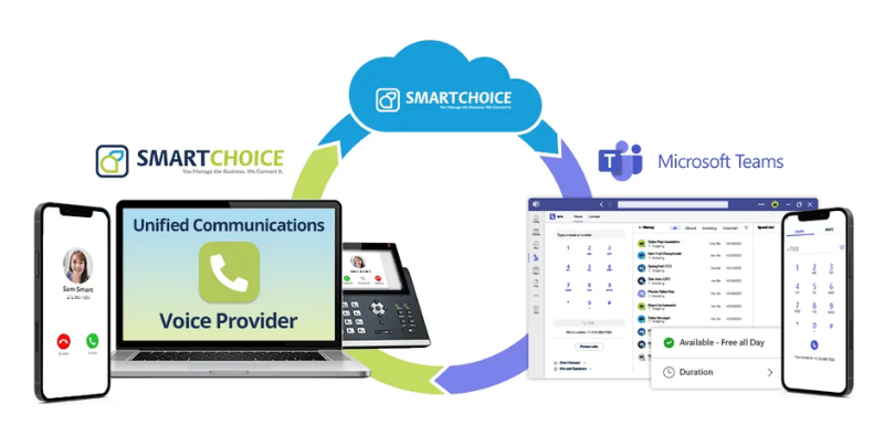 Connectivity Solution: Get Connected at Every Level